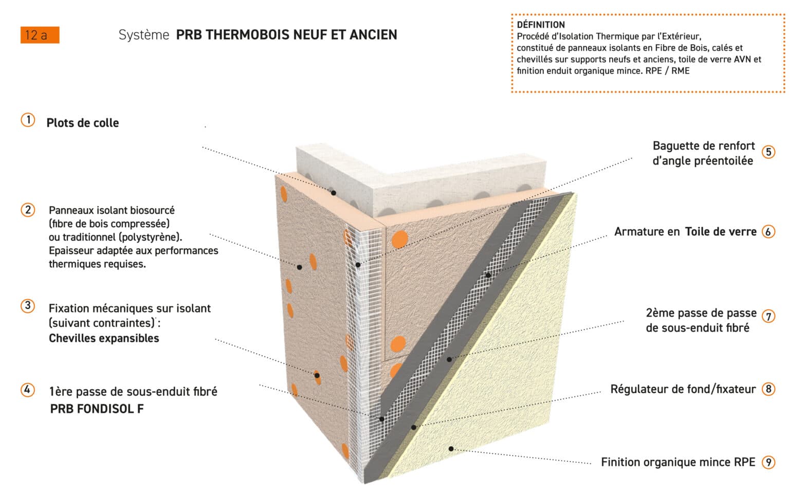 ITE - Isolation thermique par l'extérieur - Brunereau